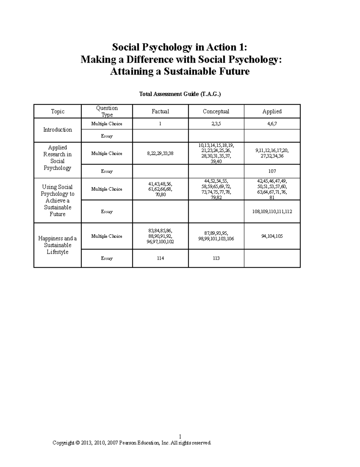 SPA1 - chapter 1 questions - Social Psychology in Action 1: Making a ...