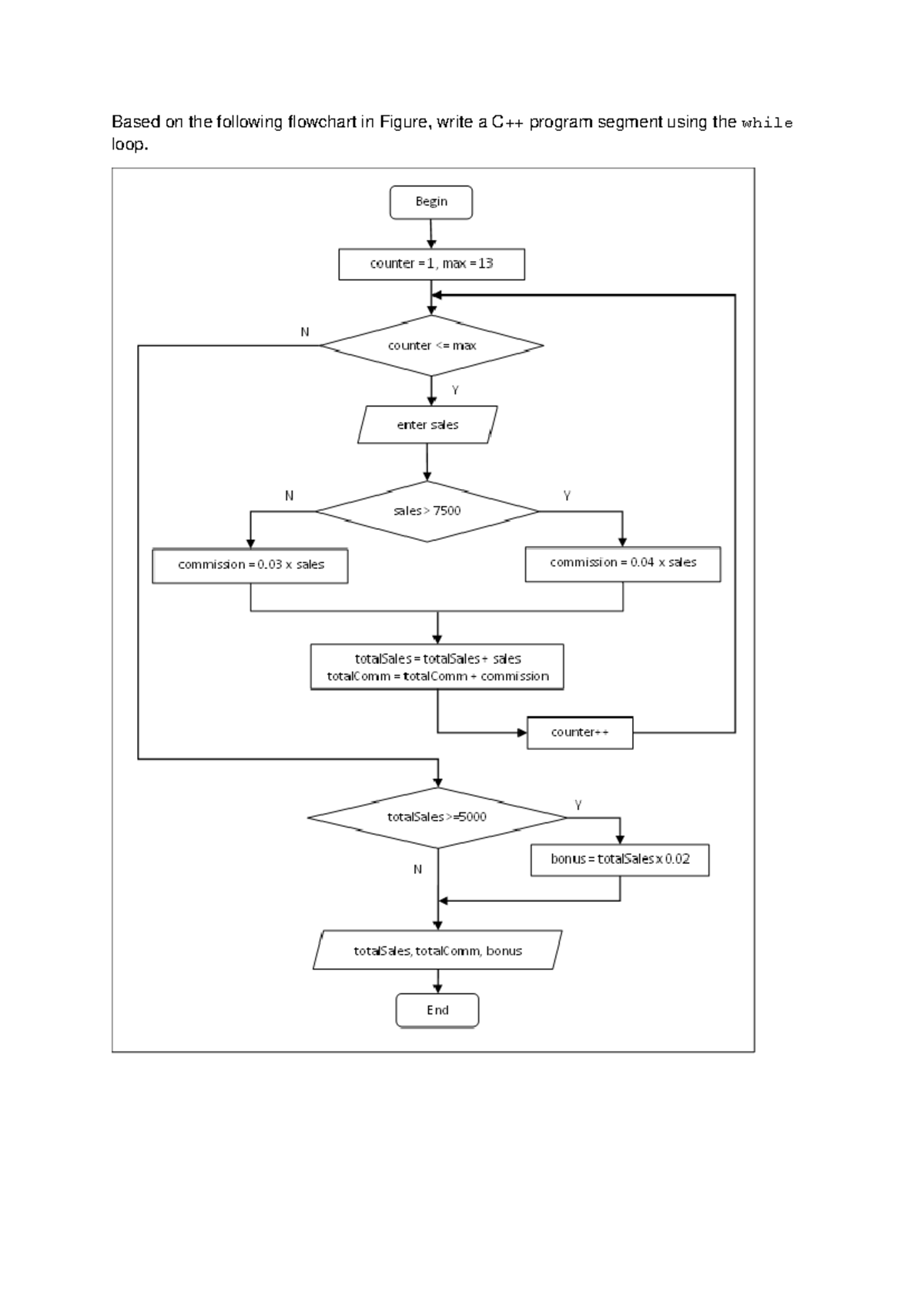 Lab Week 10 C Segment Using While Loop Fundamentals Of Computer