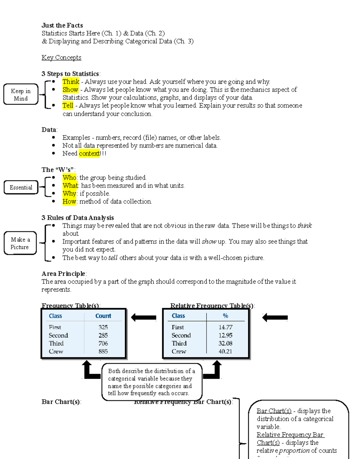 Just the Facts - Summary of statistics regarding displaying and ...