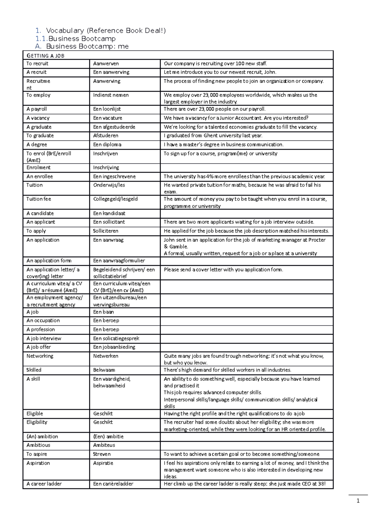 Samenvatting Engels 2 - Woordenschat - 1. Vocabulary (Reference Book ...