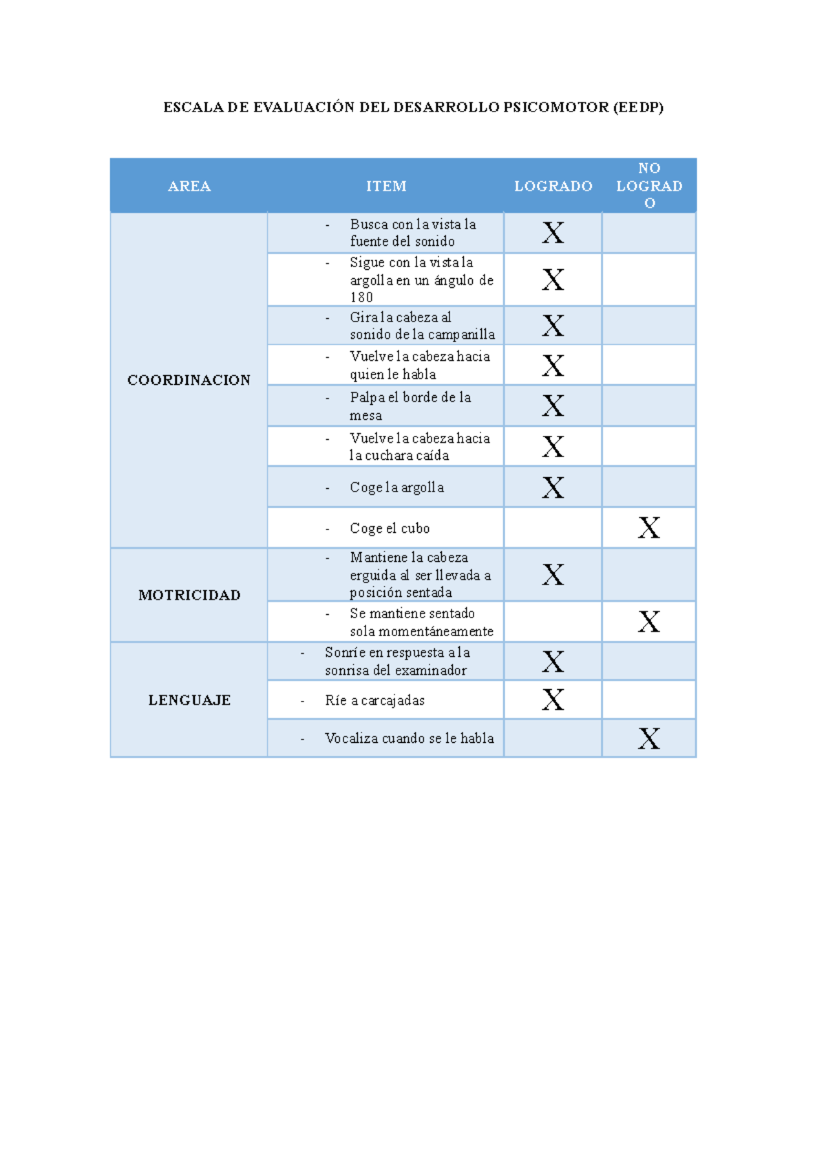 Escala De Evaluacion