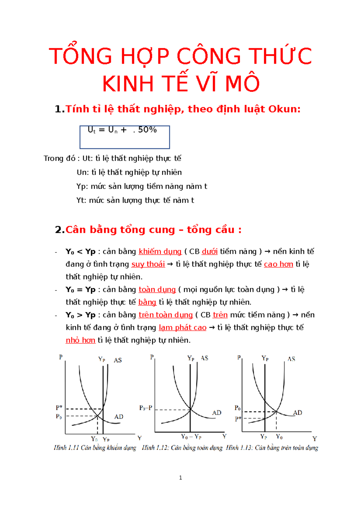 Kinh Tế Vĩ Mô Aaaaaaaaaaaaaaa TỔng HỢp CÔng ThỨc Kinh TẾ VĨ MÔ 1ính