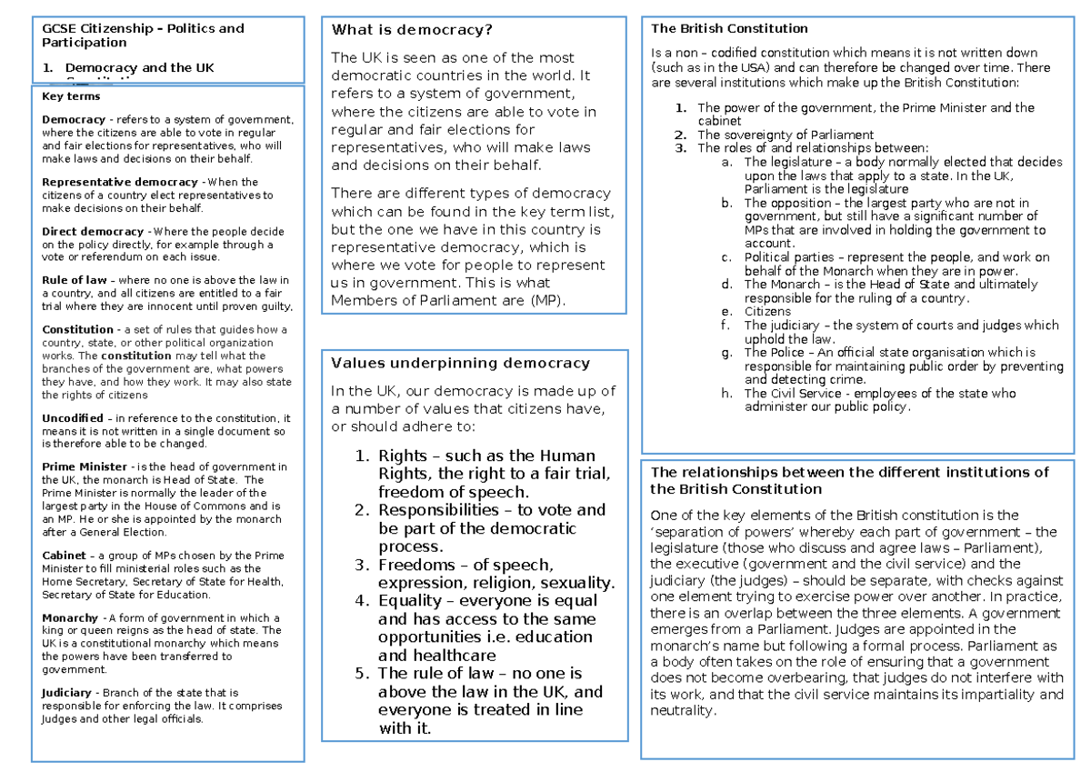 1 - Citizenship mindmap - GCSE Citizenship – Politics and Participation ...
