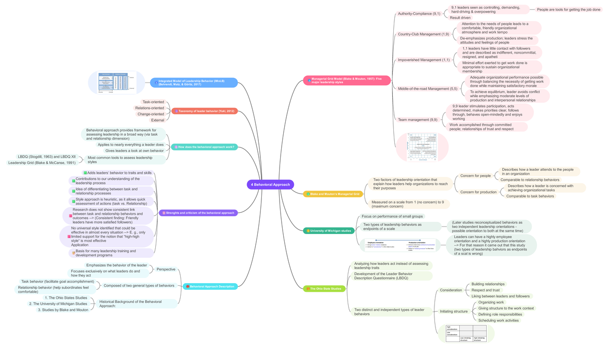 4 - Behavioral Approach - 4 Behavioral Approach The Ohio State Studies ...