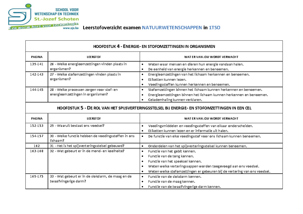 Leerstofoverzicht NA - 1TSO - Proefwerk Pasen - Leerstofoverzicht examen NATUURWETENSCHAPPEN in ...