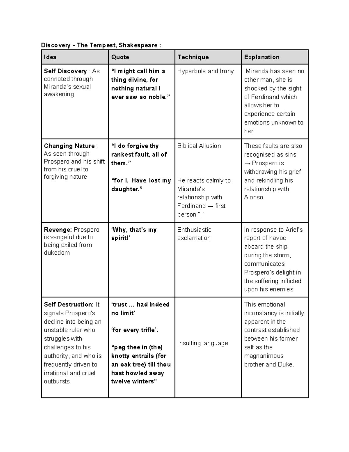 HSC English Advanced Complete Notes - Discovery - The Tempest ...