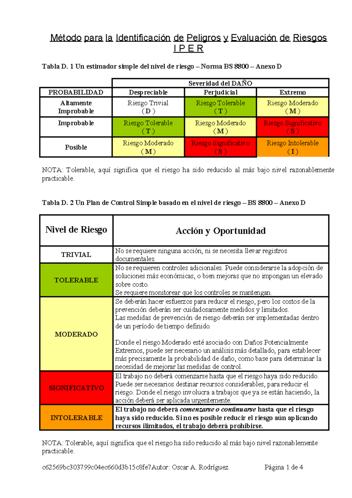 Entrenamiento Método IPER - Método para la Identificación de Peligros y Evaluación de Riesgos I ...