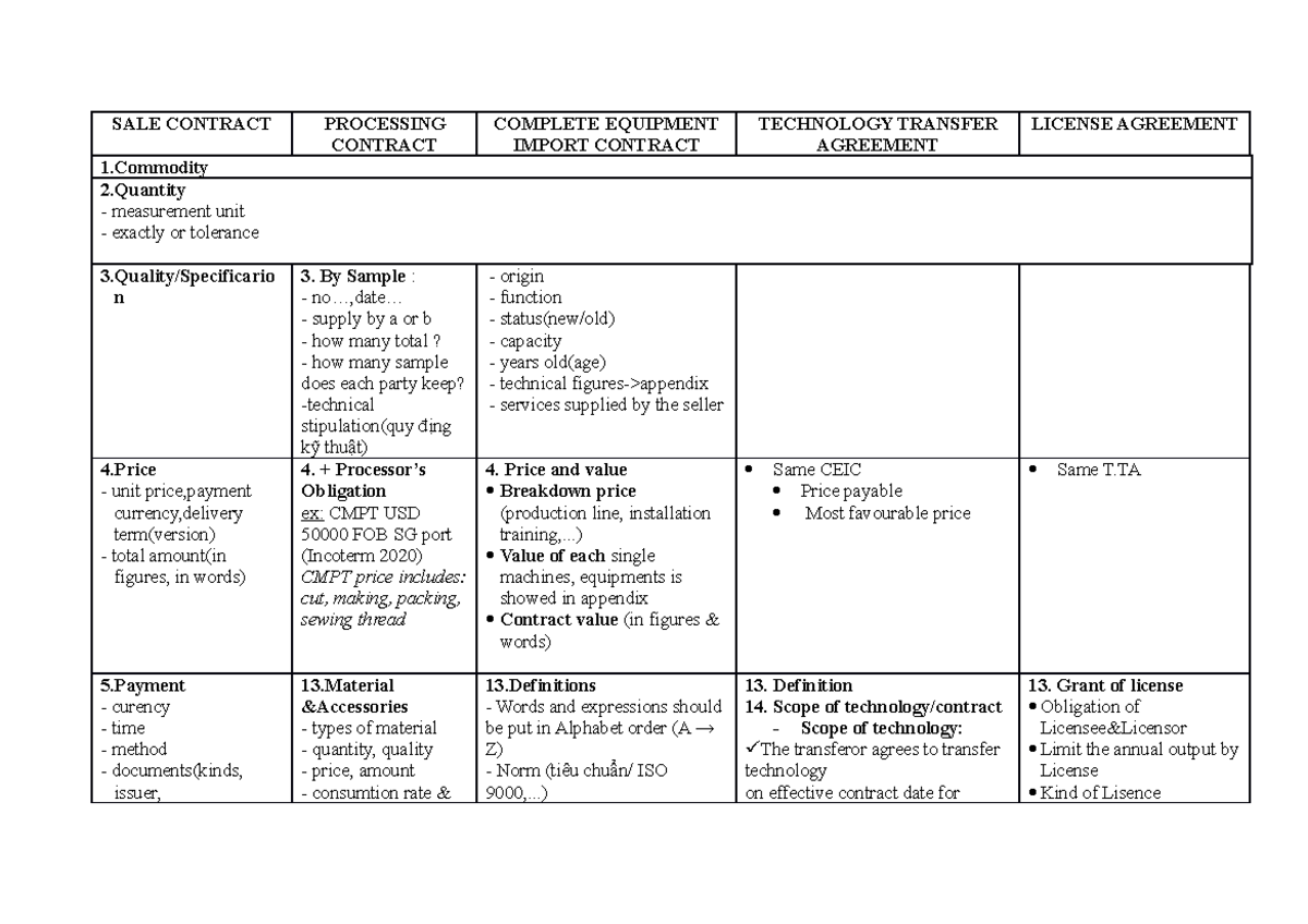 Compare contracts - SALE CONTRACT PROCESSING CONTRACT COMPLETE ...