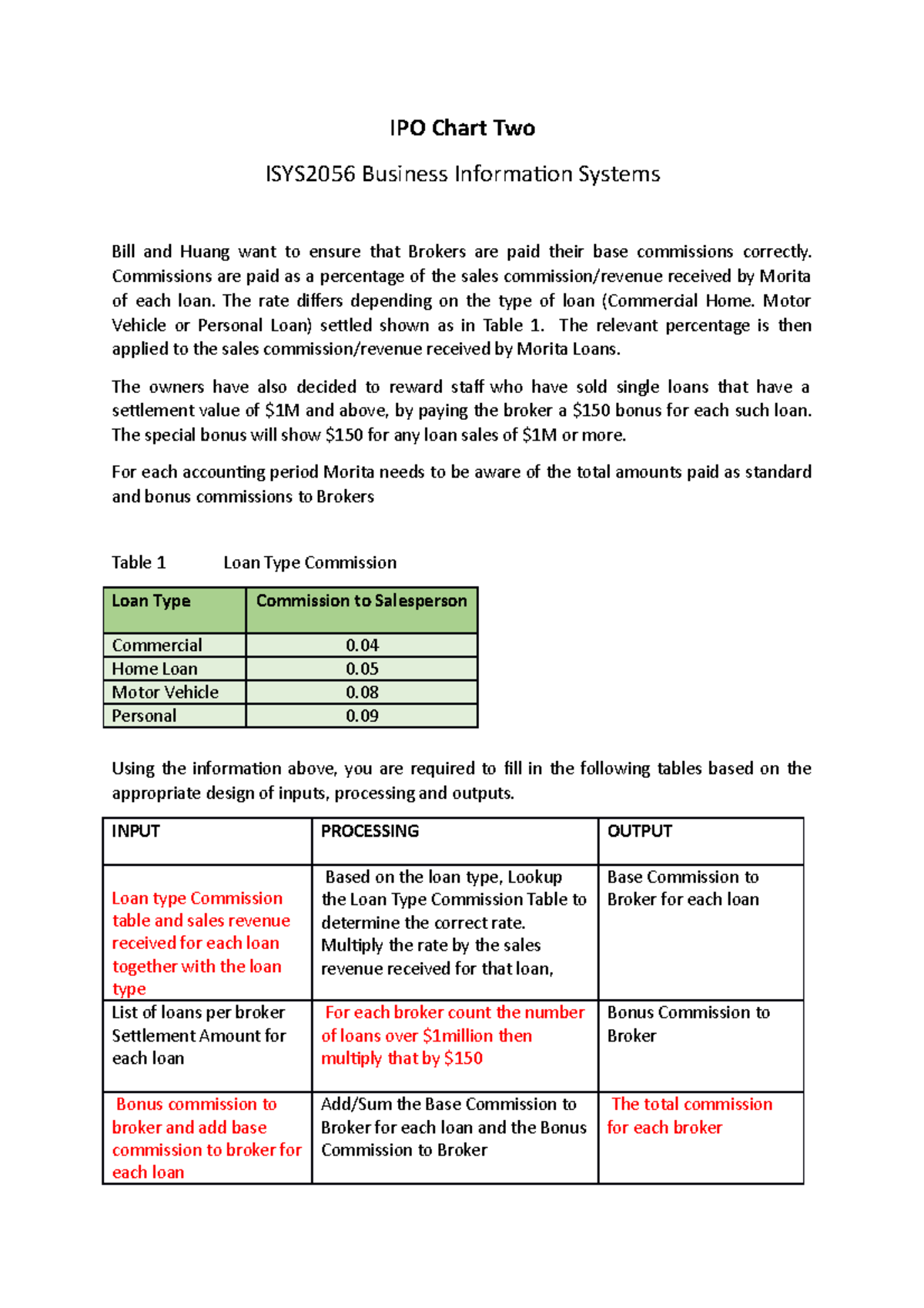 ISYS2056 - IPO Chart Two - IPO Chart Two ISYS2056 Business Information ...