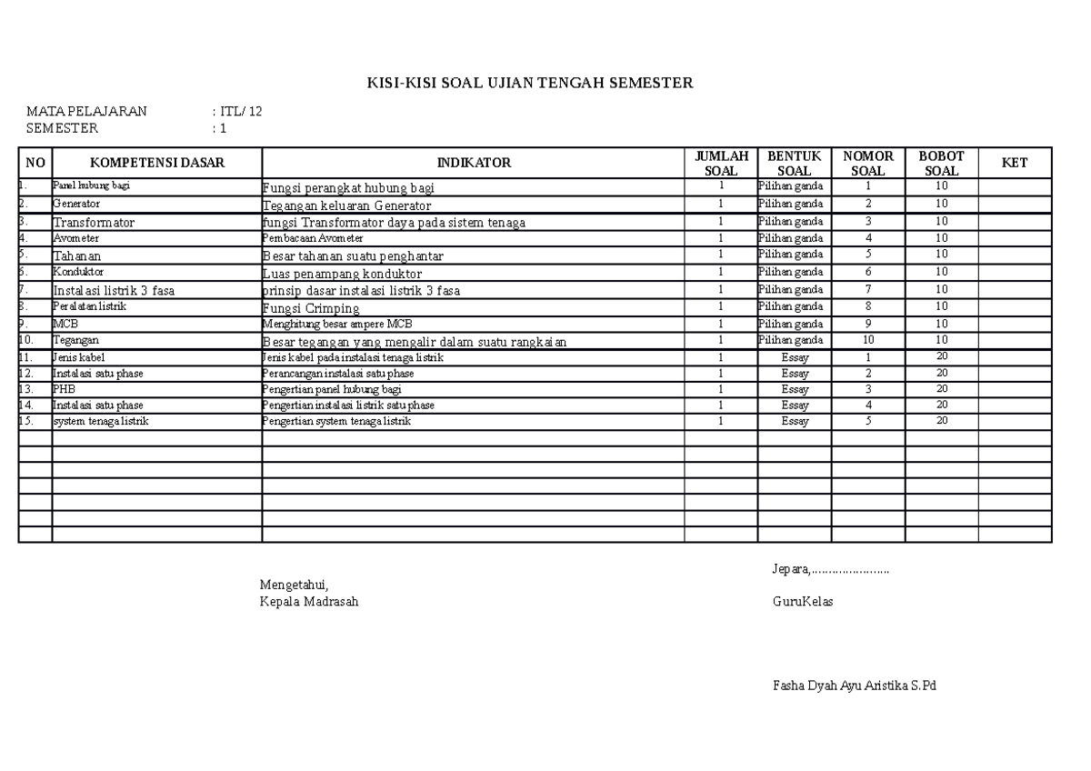 KISI KISI SOAL ITL12 - MATA PELAJARAN : ITL/ 12 SEMESTER : 1 KISI-KISI SOAL UJIAN TENGAH ...