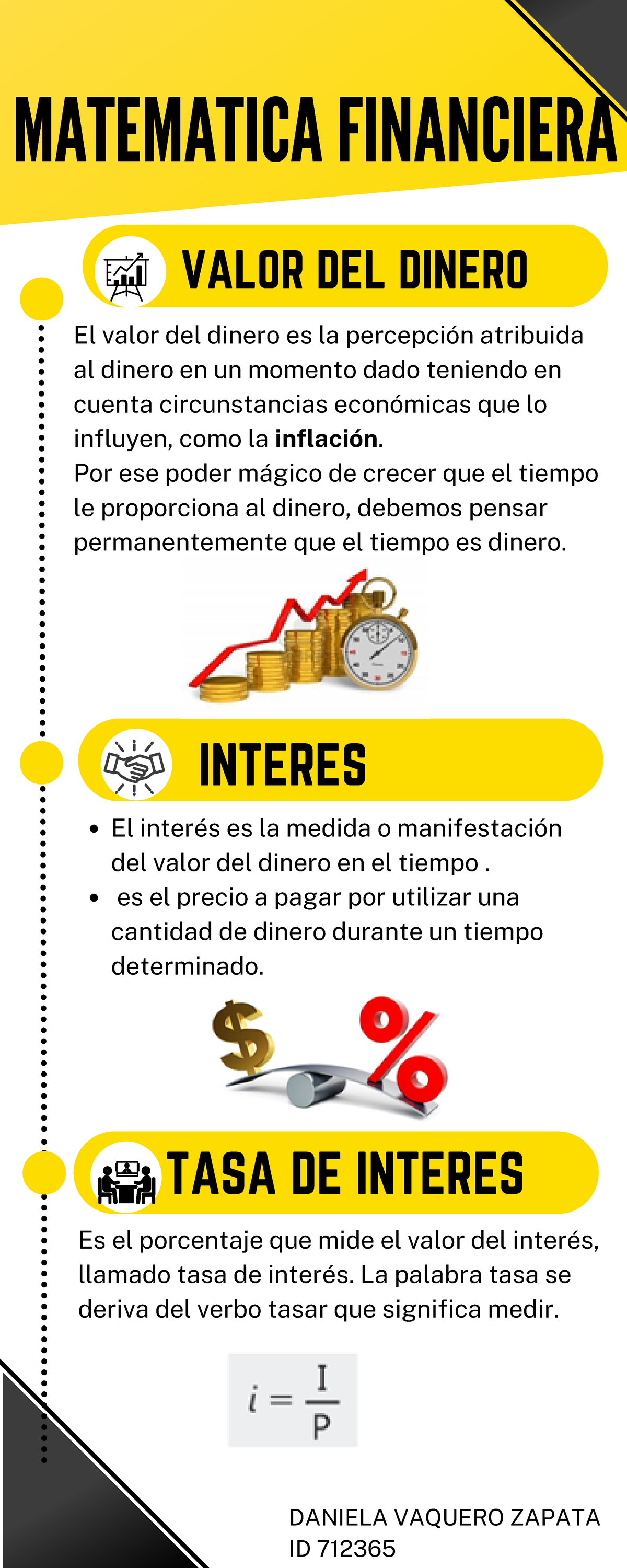 Actividad 1 Infografia Conceptos Matematica Financiera - INTERES VALOR ...
