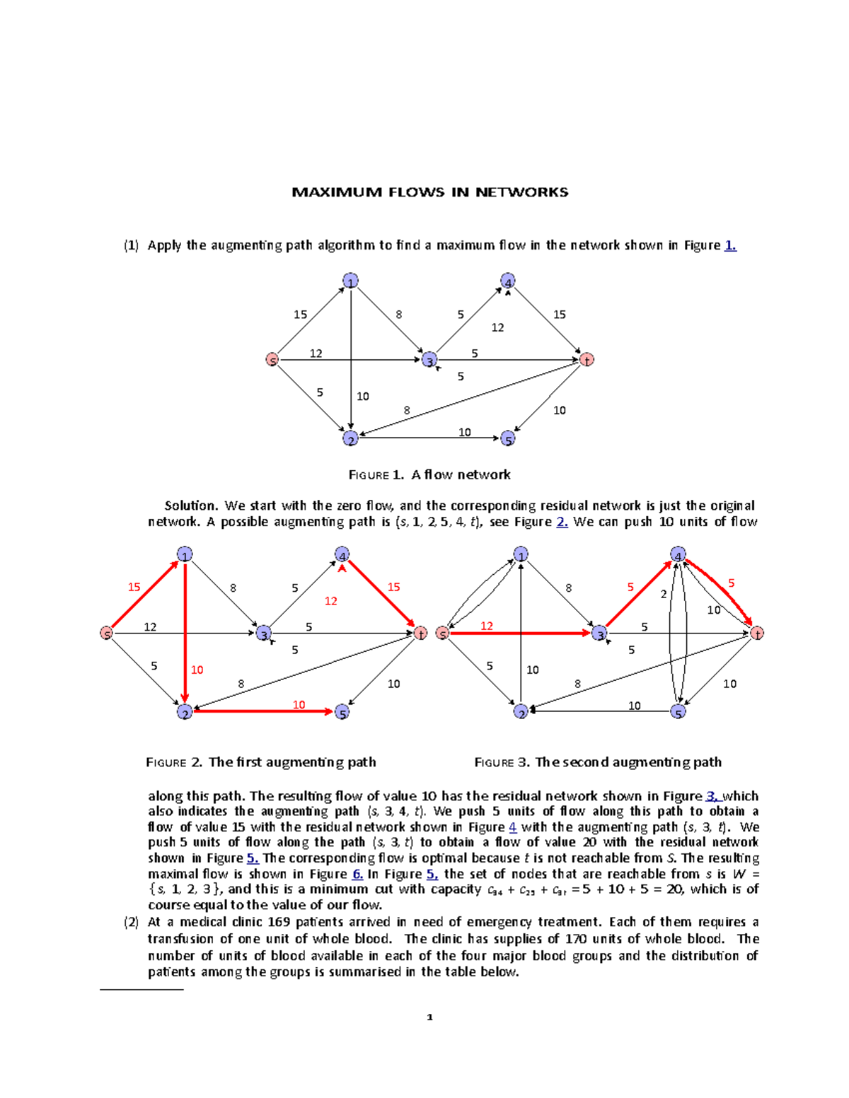 Maximum Flows IN Networks - 1 4 15 8 5 15 12 s 1235 t 5 510 8 10 2 10 5 1 4 8 5 2 5 10 s 12 3 5 ...