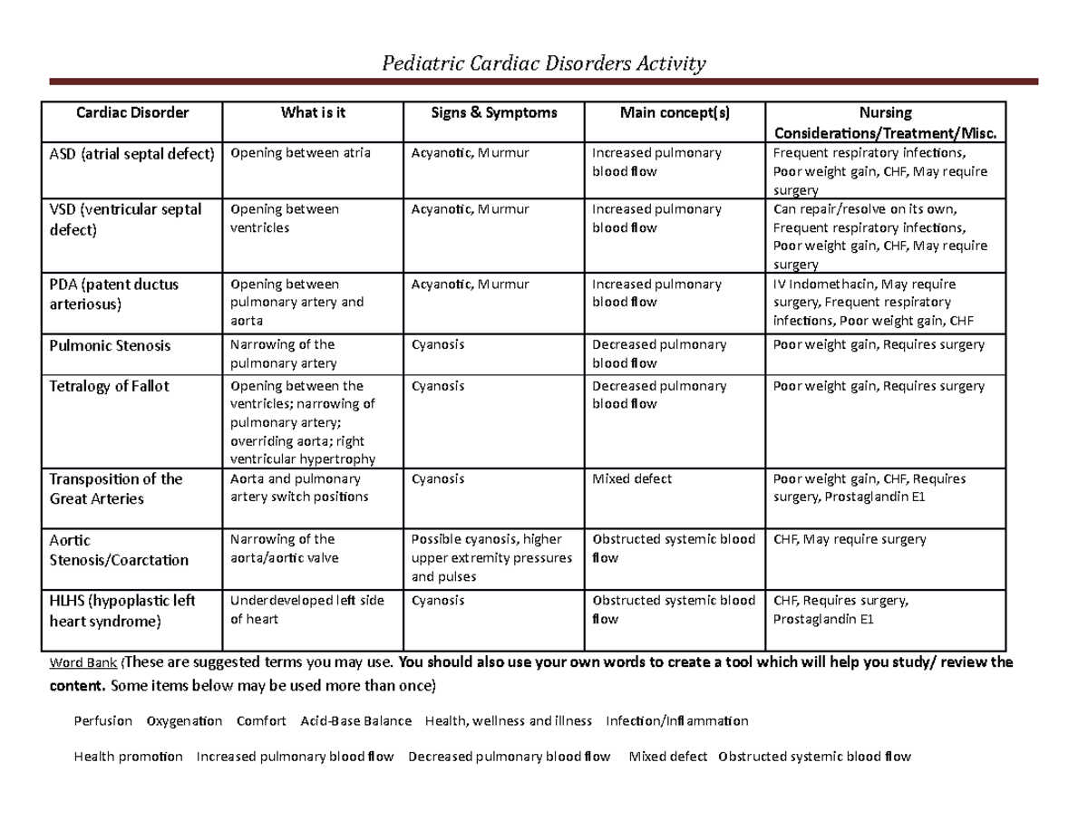Cardiac Disorder Worksheet - Pediatric Cardiac Disorders Activity ...
