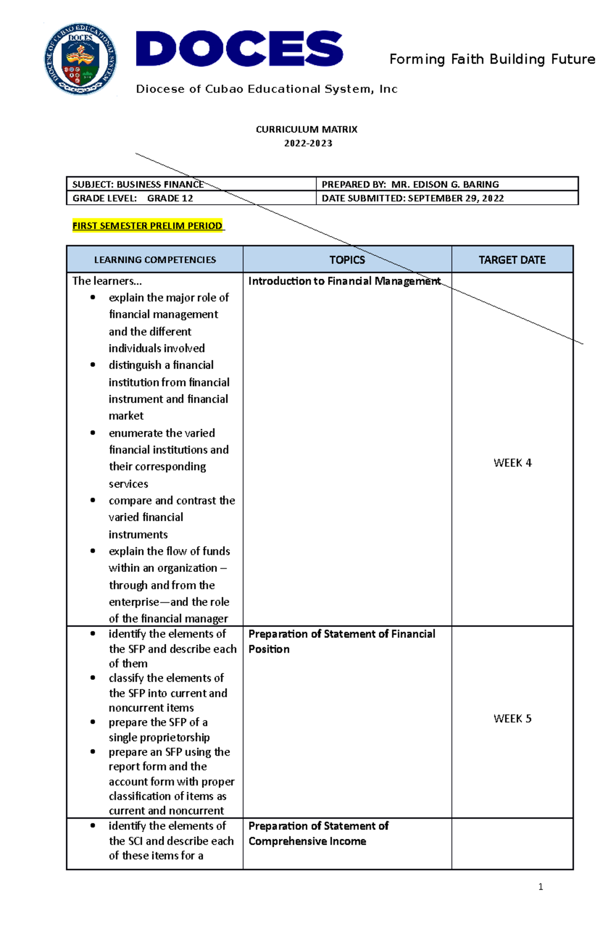 Business Finance Curriculum Matrix - CURRICULUM MATRIX 2022- SUBJECT ...