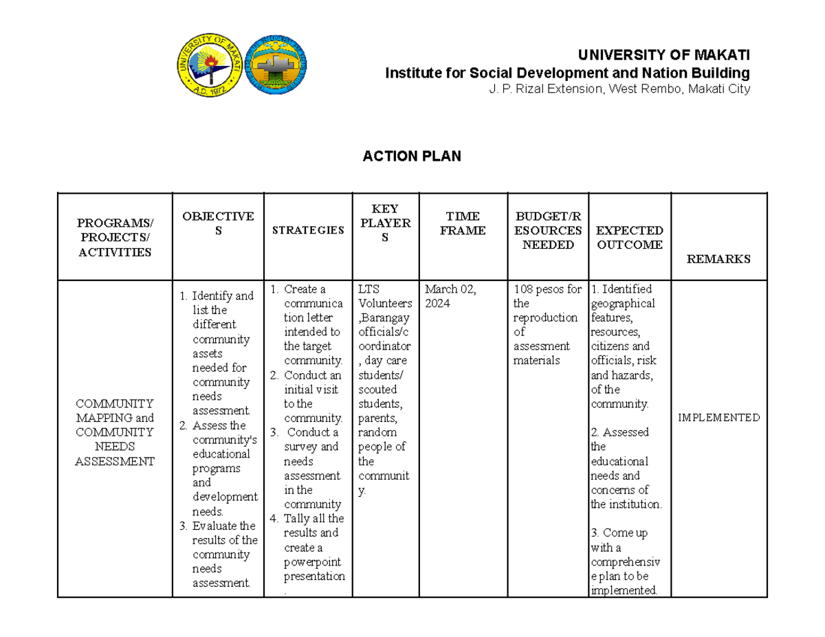 Action-PLAN Makakalikasan - UNIVERSITY OF MAKATI Institute for Social ...