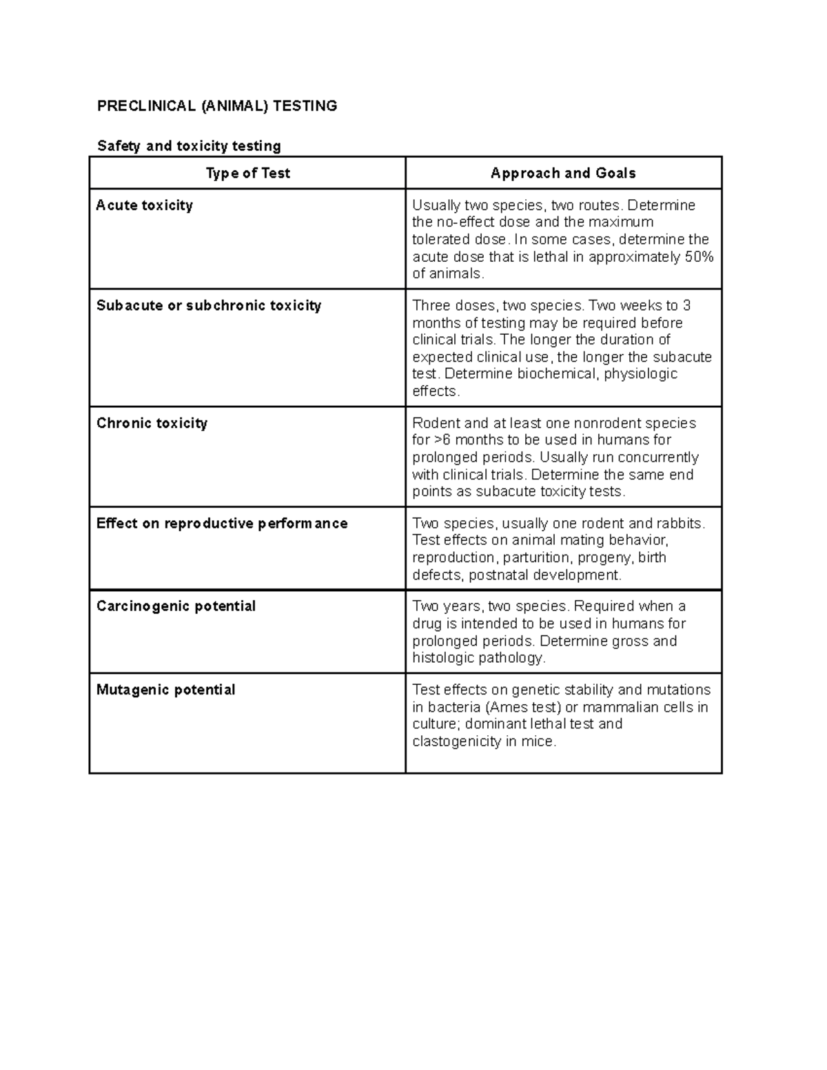 Preclinical ( Animal) Testing - PRECLINICAL (ANIMAL) TESTING Safety and ...