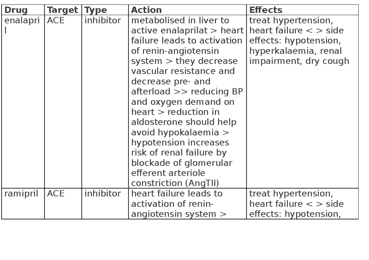 MODA - Revision - Drug Table - MAIN - 18 - Drug Target Type Action ...