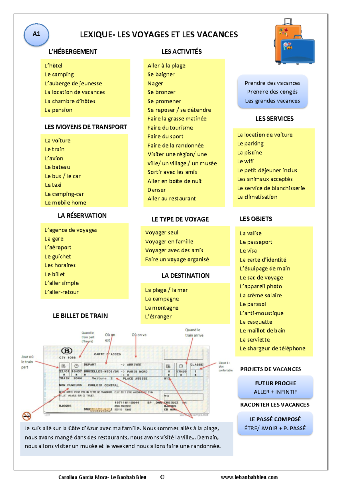 Lexique les voyages et les vacances - LEXIQUE- LES VOYAGES ET LES ...