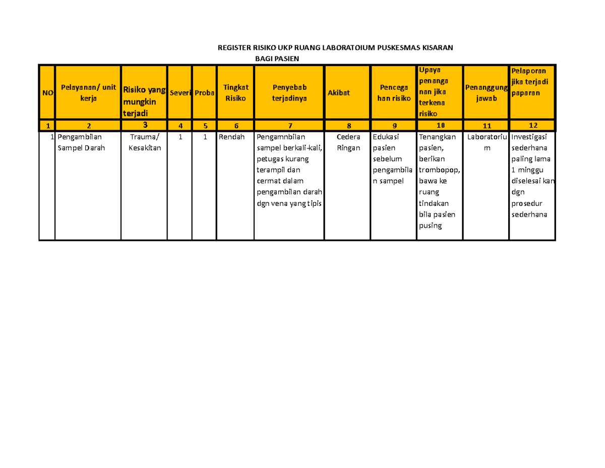 Register Resiko Labkes BAGI Pasien 5.2 - REGISTER RISIKO UKP RUANG ...