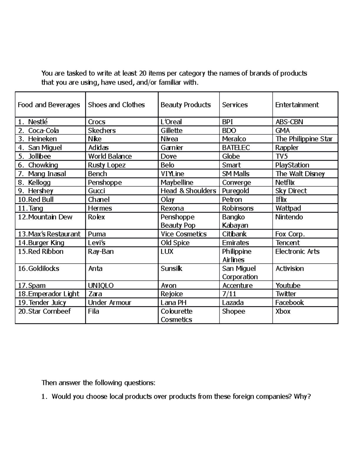 Contemp 01 Activity 1 - You are tasked to write at least 20 items per ...