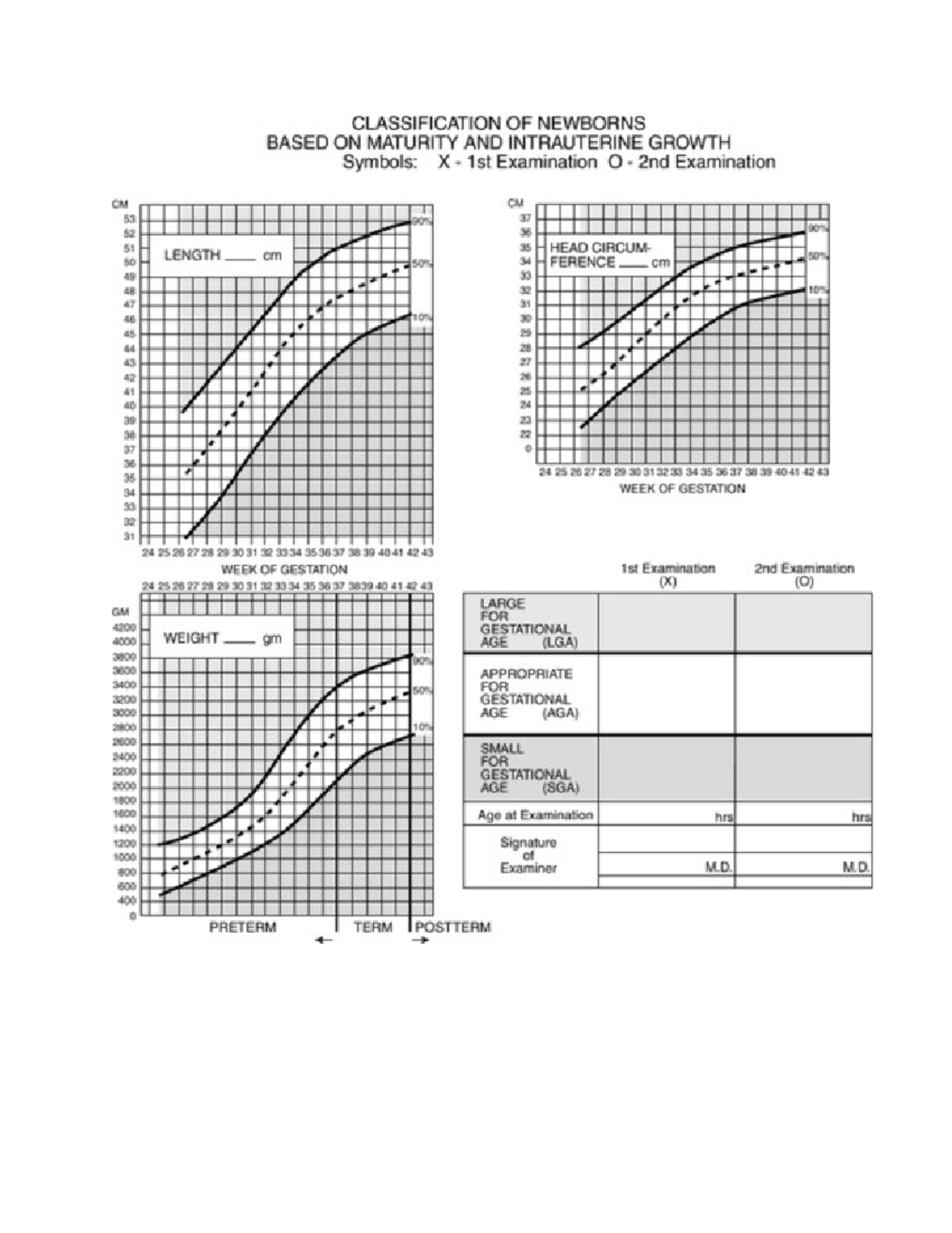 NB Growth Chart - templates - CLASSIFICATION OF NEWBORNS BASED ON ...