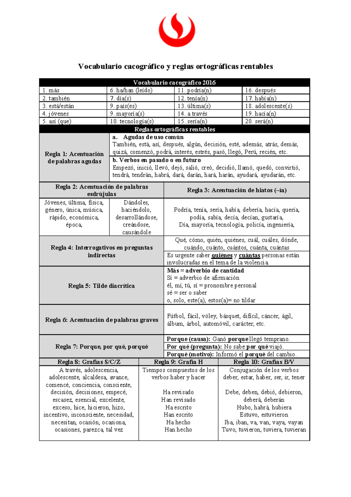 Tabla de conectores lógicos - Vocabulario cacográfico y reglas ...