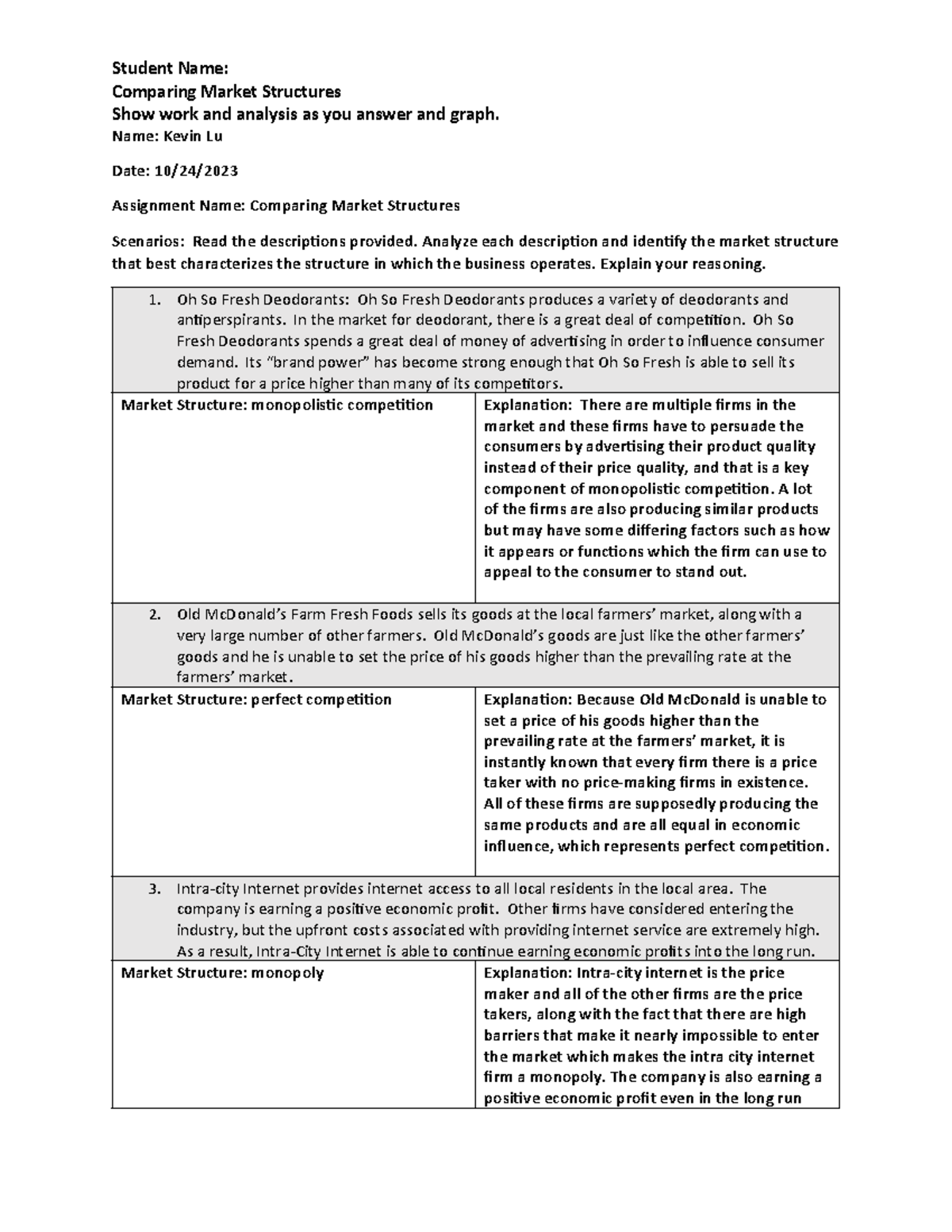 Annotated-Kevin Lu Comparing Market Structures Assignment-1 - Student ...