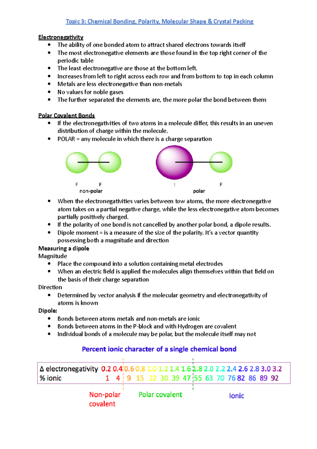 Topic 3 - Chemical Bonding, Polarity, Molecular Shape & Crystal Packing ...