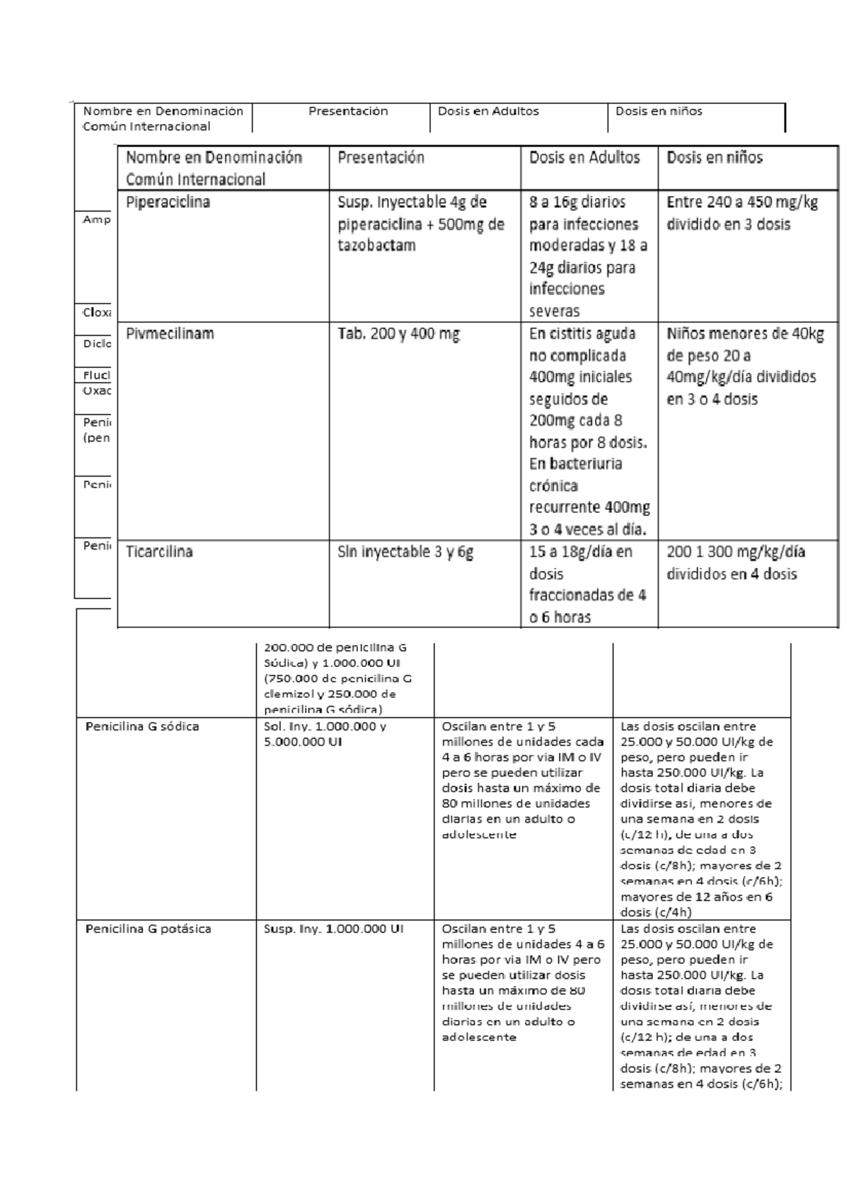 Resumen Antibioticos lipo - Nombro on Donominaci-fm Gomﬂn International ...