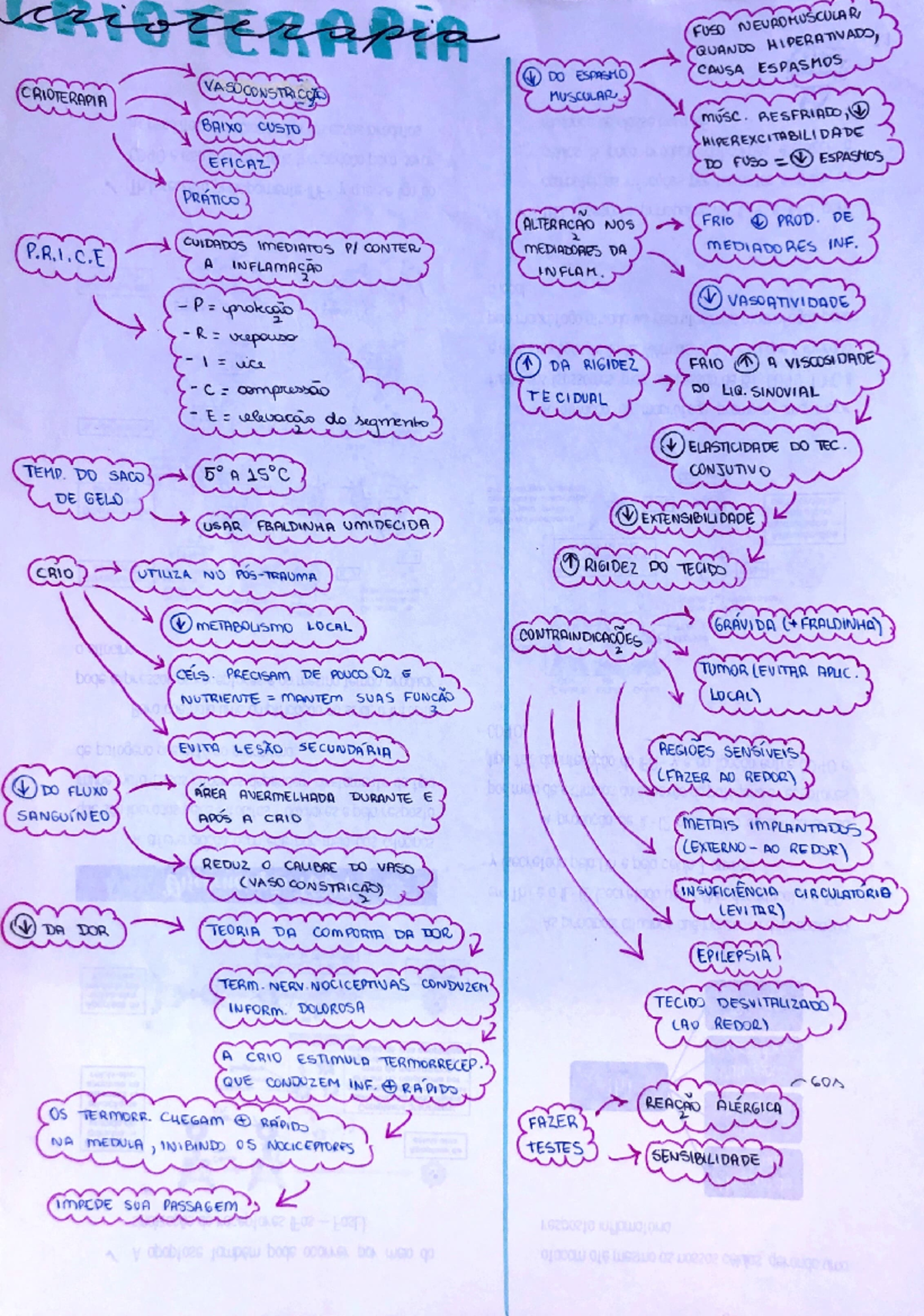 Resumo - crioterapia - ####### -P= \e. :i. R. :: ~ l,J::0' \ = ~ '-4 ...