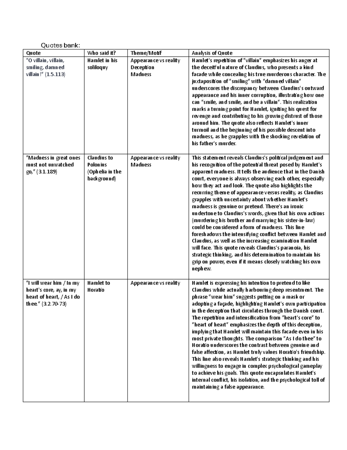 Hamlet Quotes bank -English - Quotes bank: Quote Who said it? Theme ...