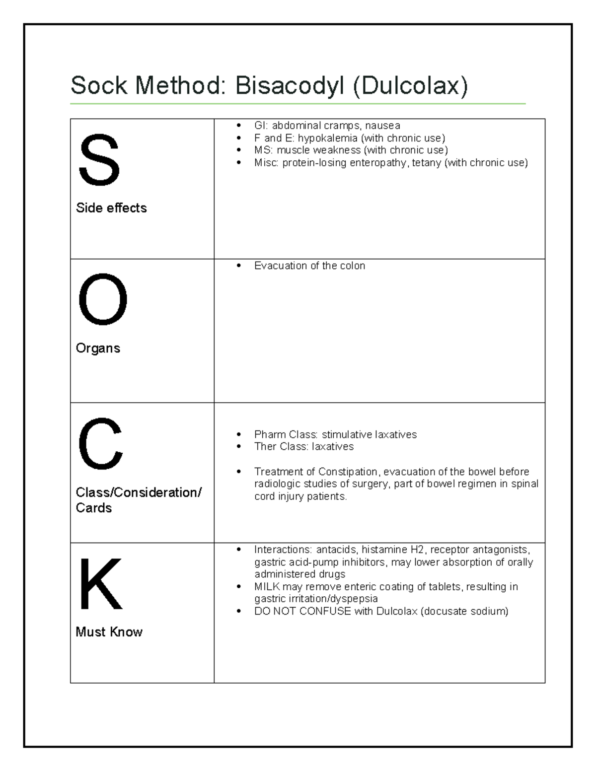 Bisacodyl - SOCKS METHOD - Sock Method: Bisacodyl (Dulcolax) S Side ...
