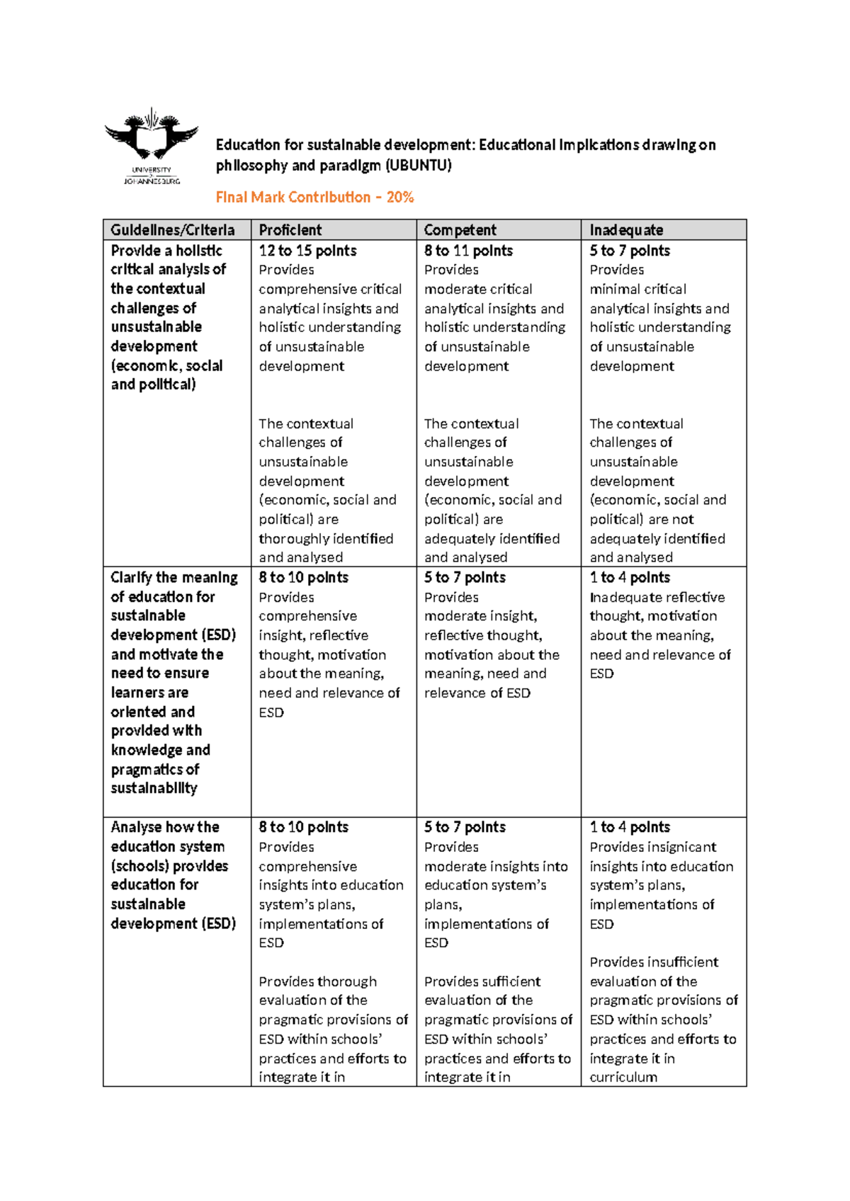 ESD Rubric - NOTES - Education for sustainable development: Educational ...