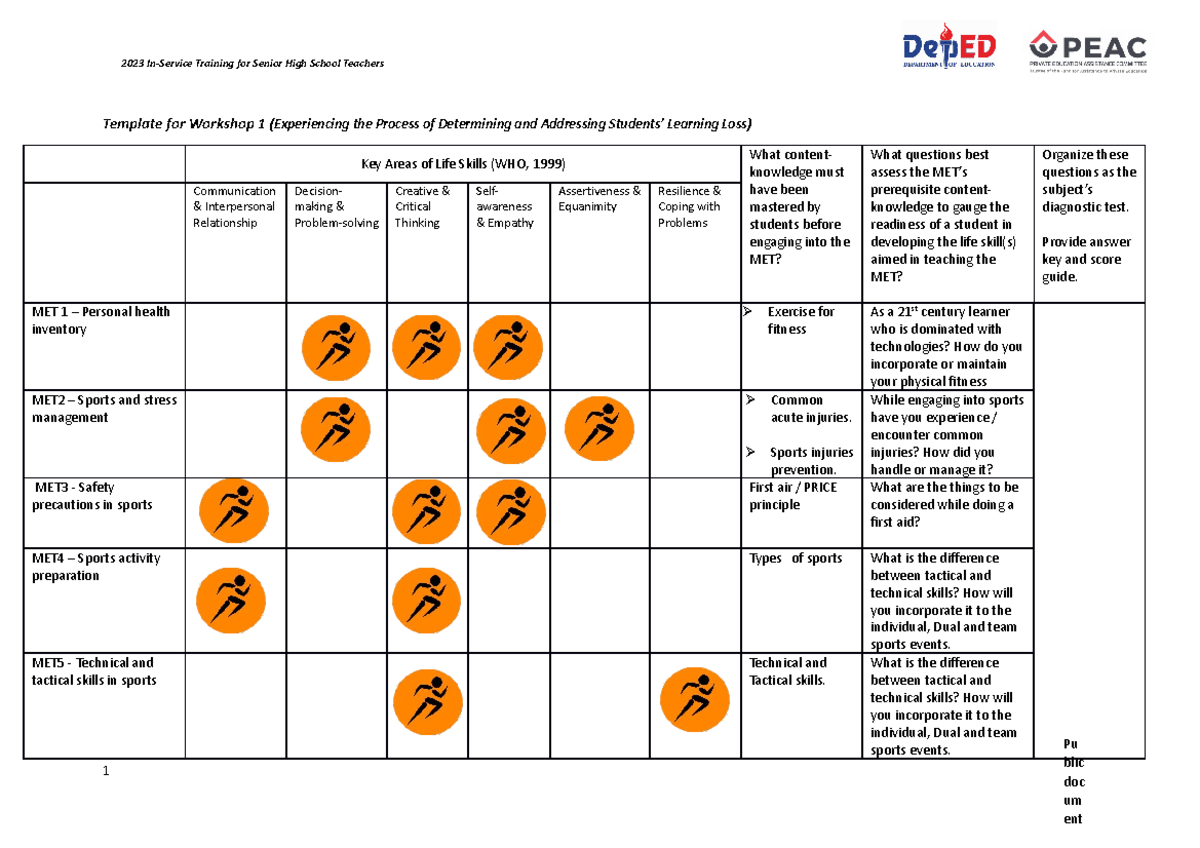 handouts materials for teaching - Template for Workshop 1 (Experiencing ...