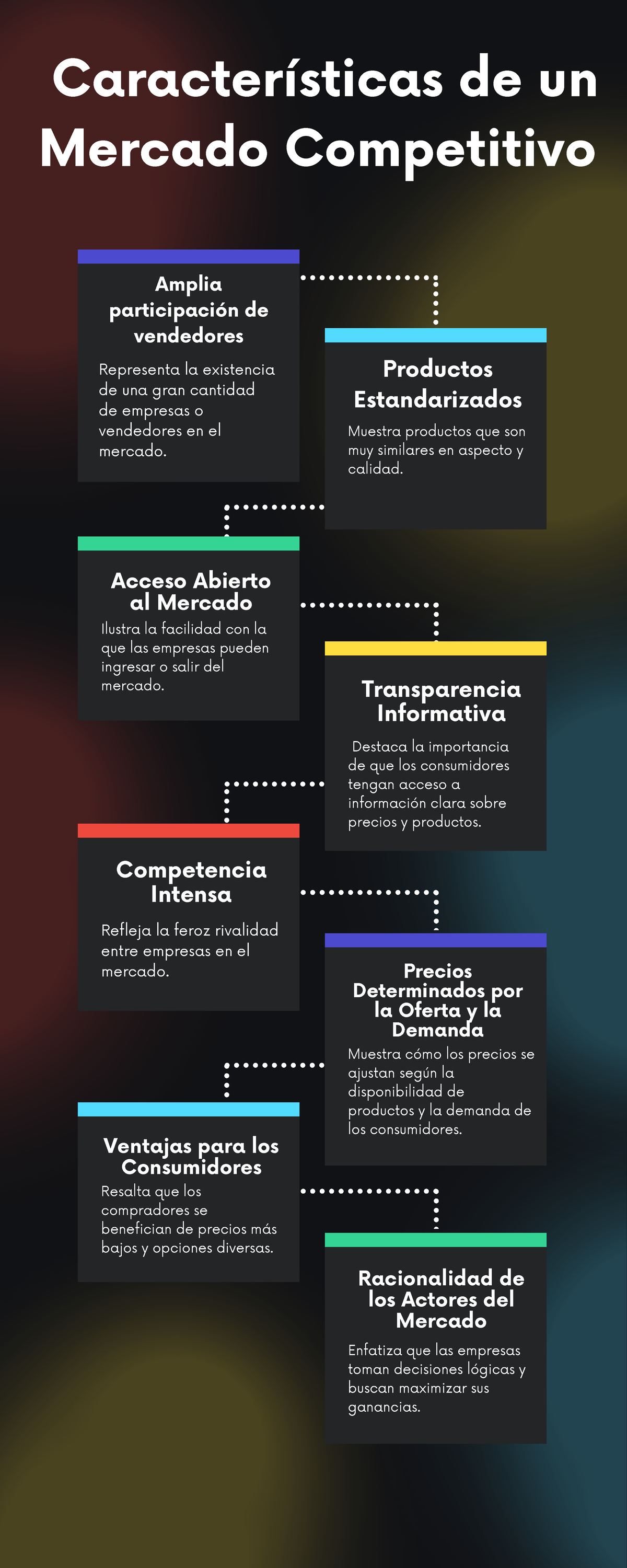 Características de un Mercado Competitivo - Características de un ...