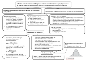 ZF SFM VL 2023 - Zusammenfassung Einführung in sozialwissenschaftliche ...