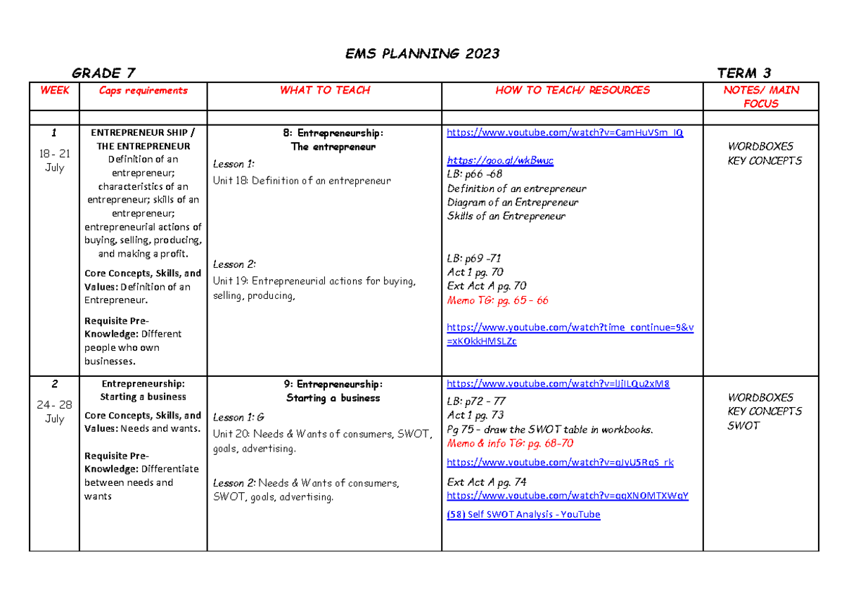EMS TERM 3 Planning - Grade 7 Economic and Management Science - EMS PLANNING 2023 GRADE 7 TERM 3 ...