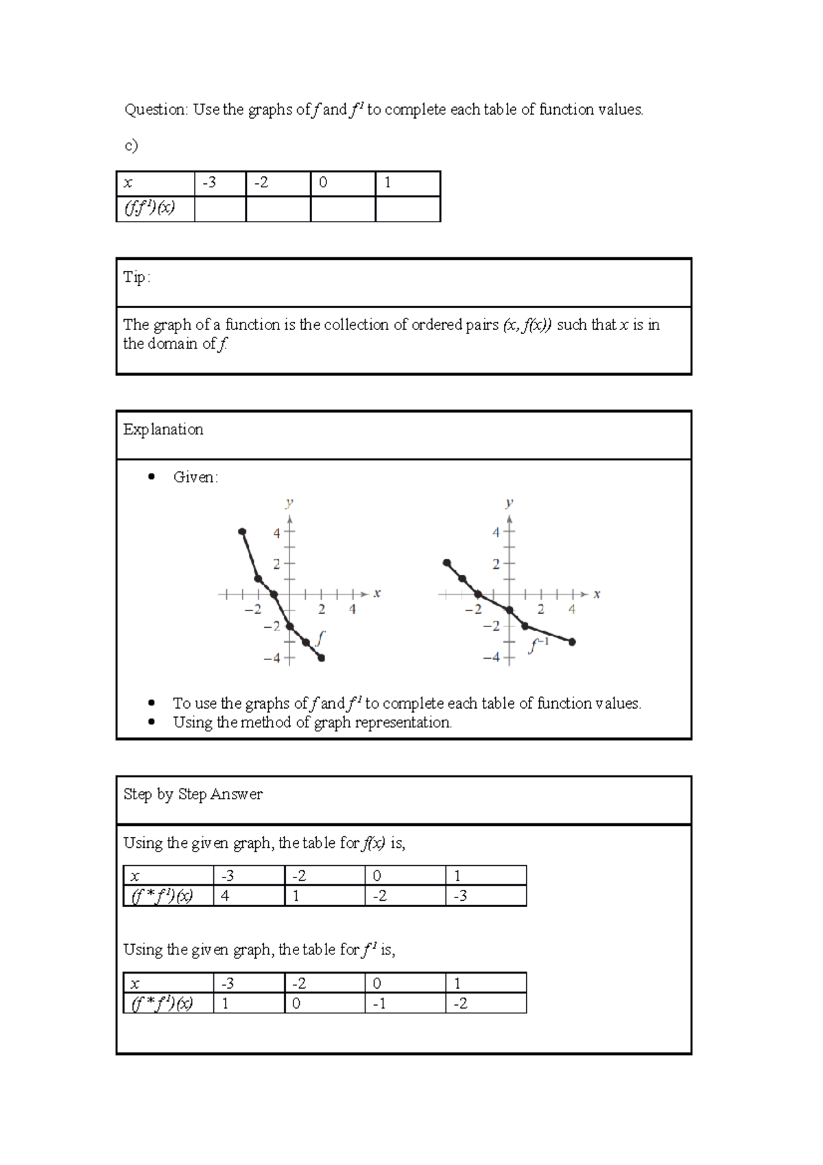 PM410 Computational mathematics 7 - Question: Use the graphs of f and f ...
