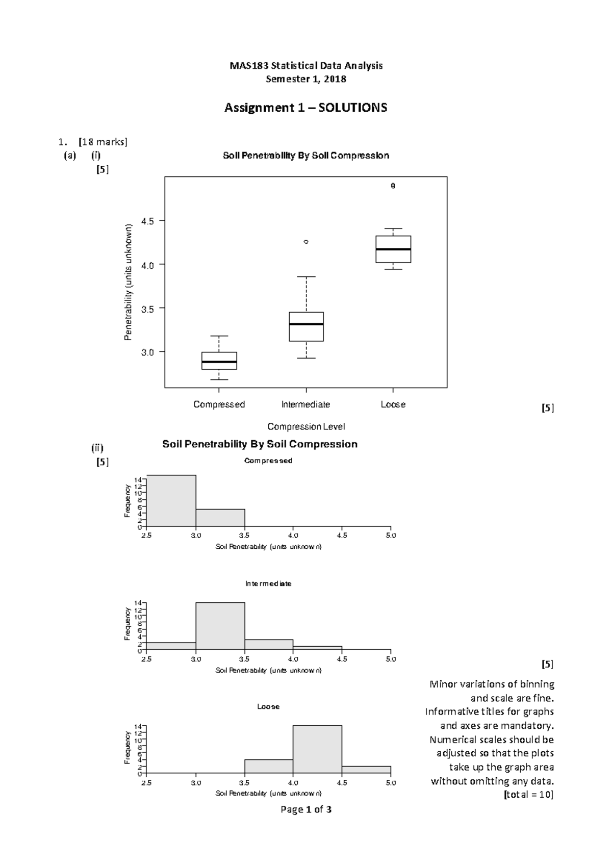 Assign 1 Sol Page 1 Of 3 Mas183 Statistical Data Analysis Semester 1 2018 Assignment 1