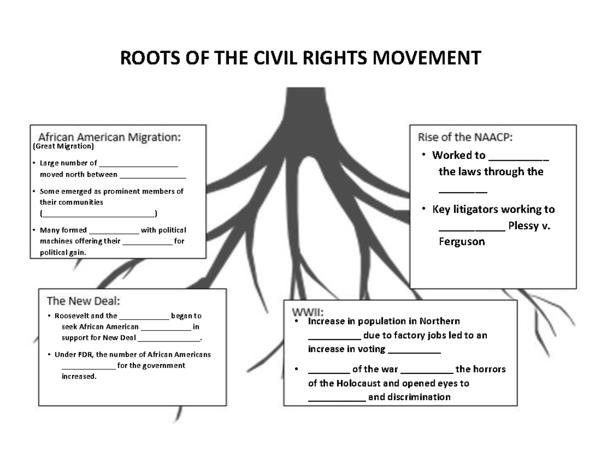 2024 Roots OF THE Civil Rights Movementguided - ROOTS OF THE CIVIL ...