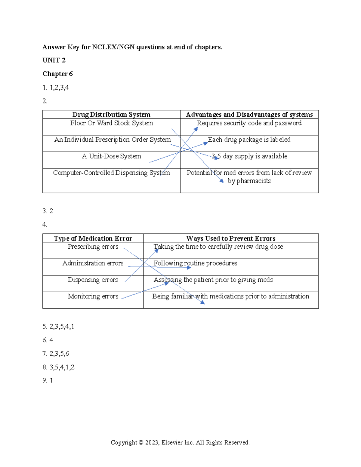 Unit2 - Answer key - Answer Key for NCLEX/NGN questions at end of ...