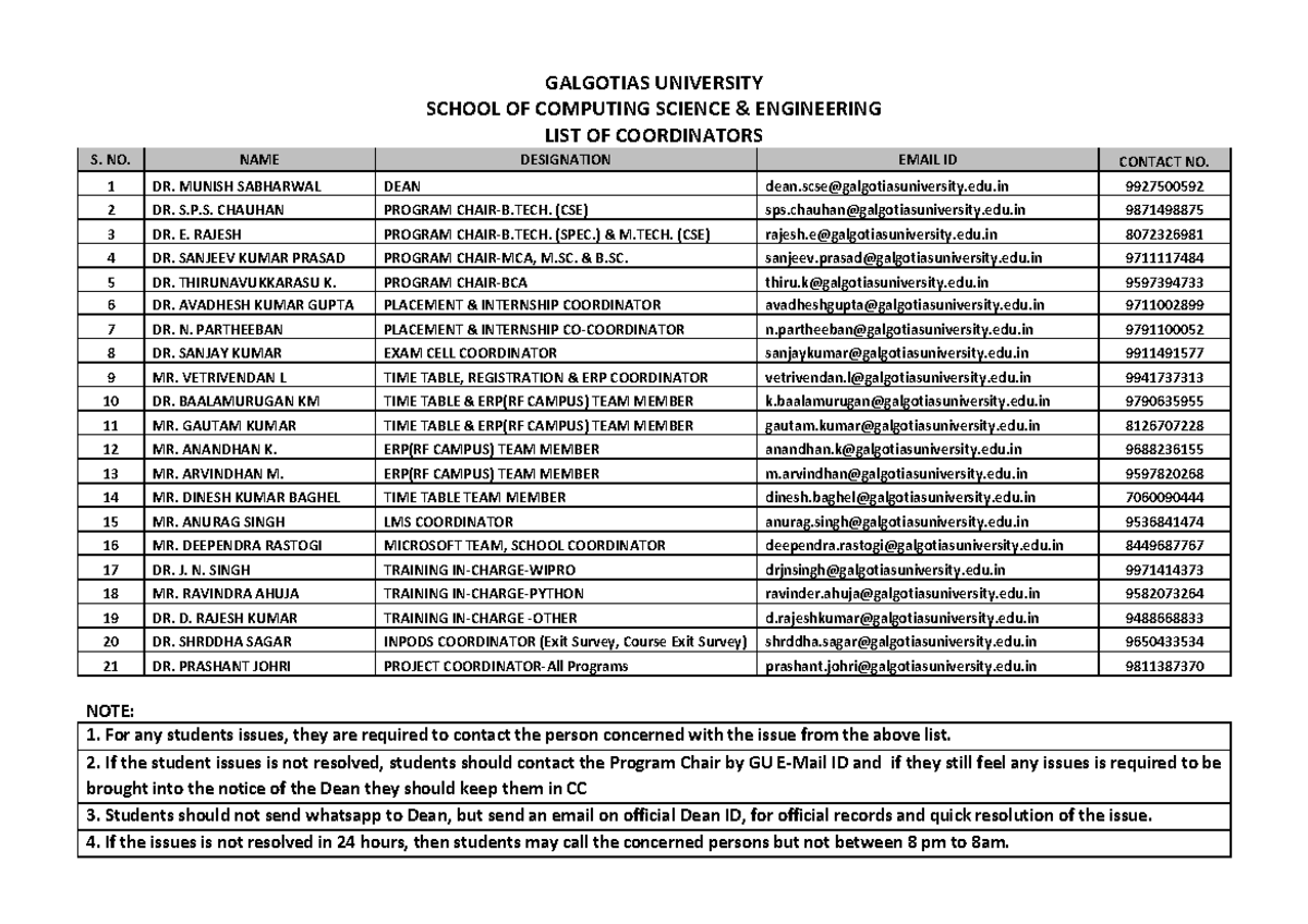 SCSE LIST OF Coordinators Contact Details - GALGOTIAS UNIVERSITY SCHOOL ...