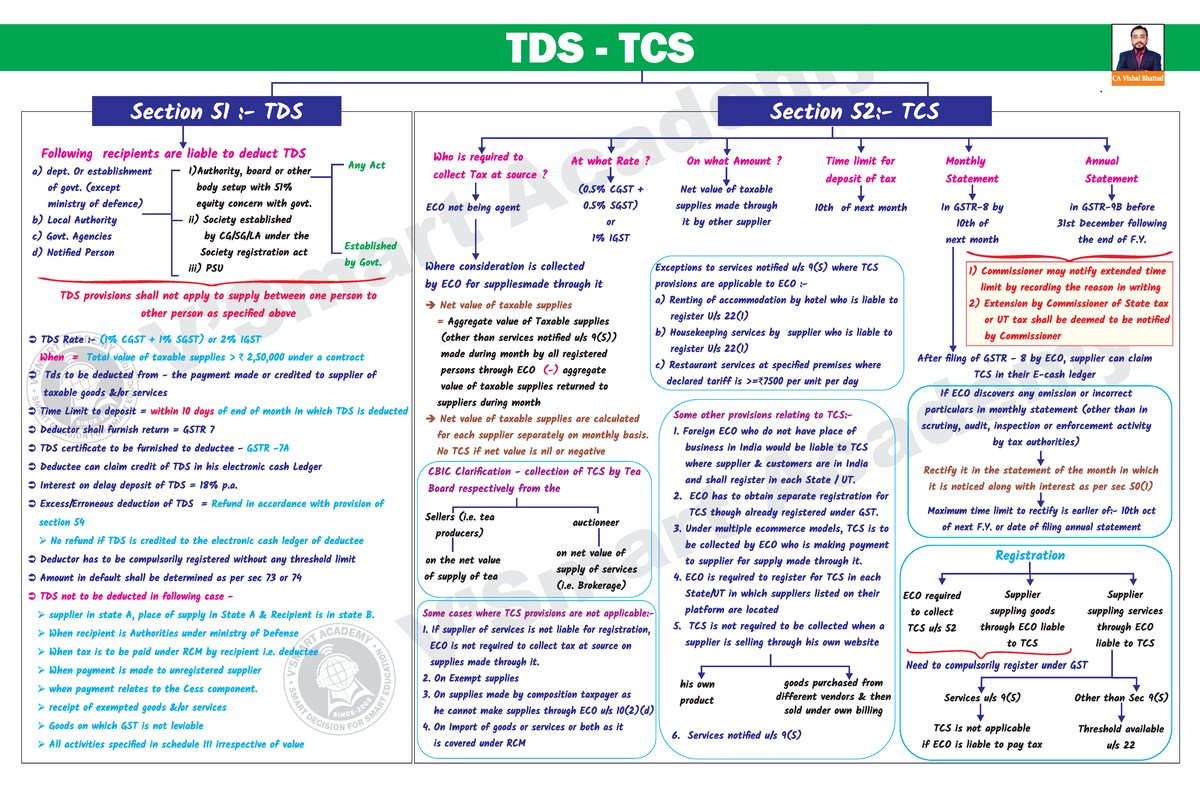 TDS-TCS - ........ - Introduction to customer satisfaction - Studocu