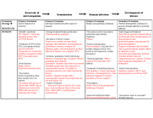 Fecal-Oral Route Disease Notes - Family Symptoms Diagnosis Treatment ...