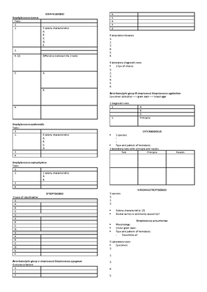 Parasites table summary 1 - Biology - Studocu