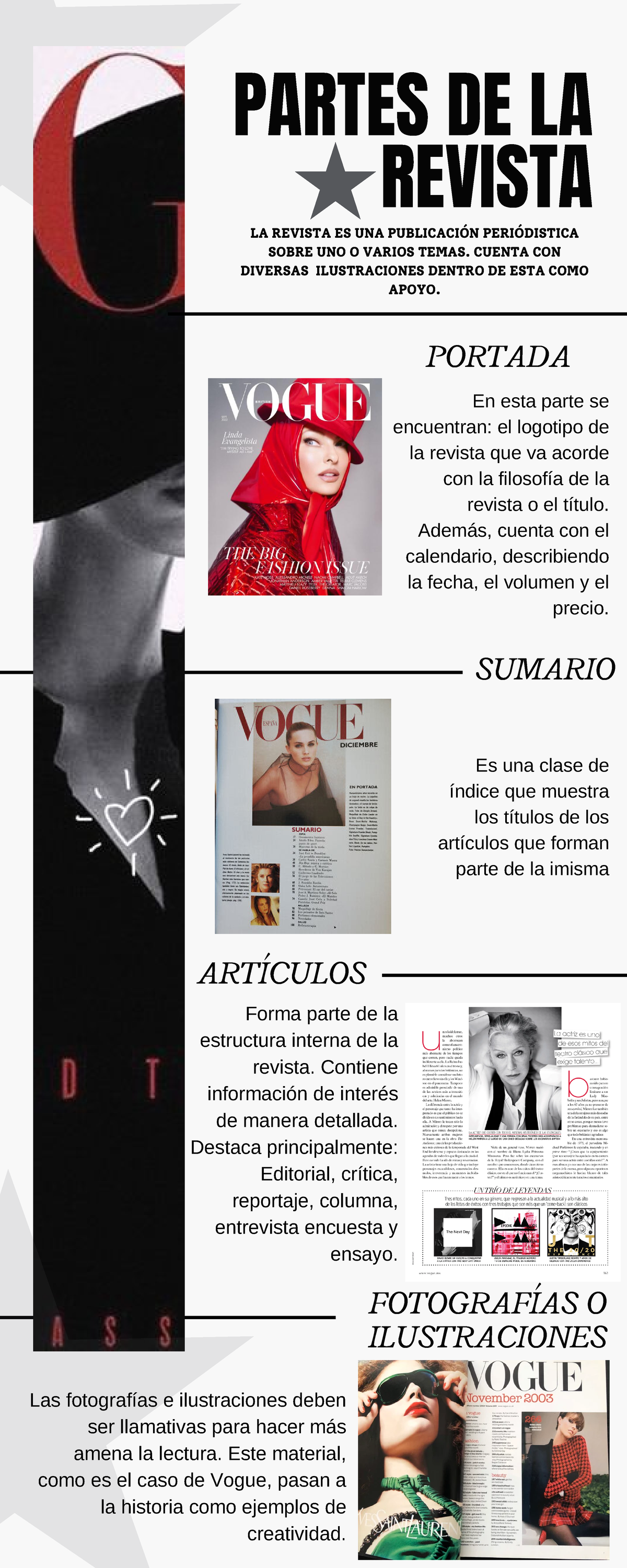 Partes DE LA Revista - Infografía - PARTES DE LA REVISTA ARTÍCULOS ...