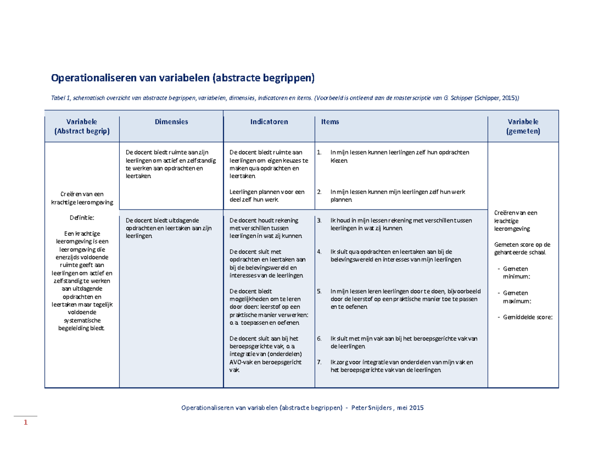 150506 uitleg operationaliseren van variabelen abstracte begrippen ...