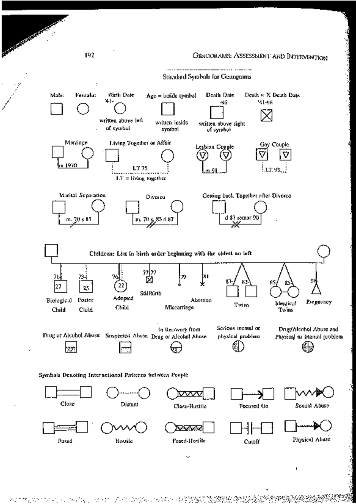 Genogram symbols - 192 GENOGRAMS: ASSESSMENT AND INTERVENTION Standard ...