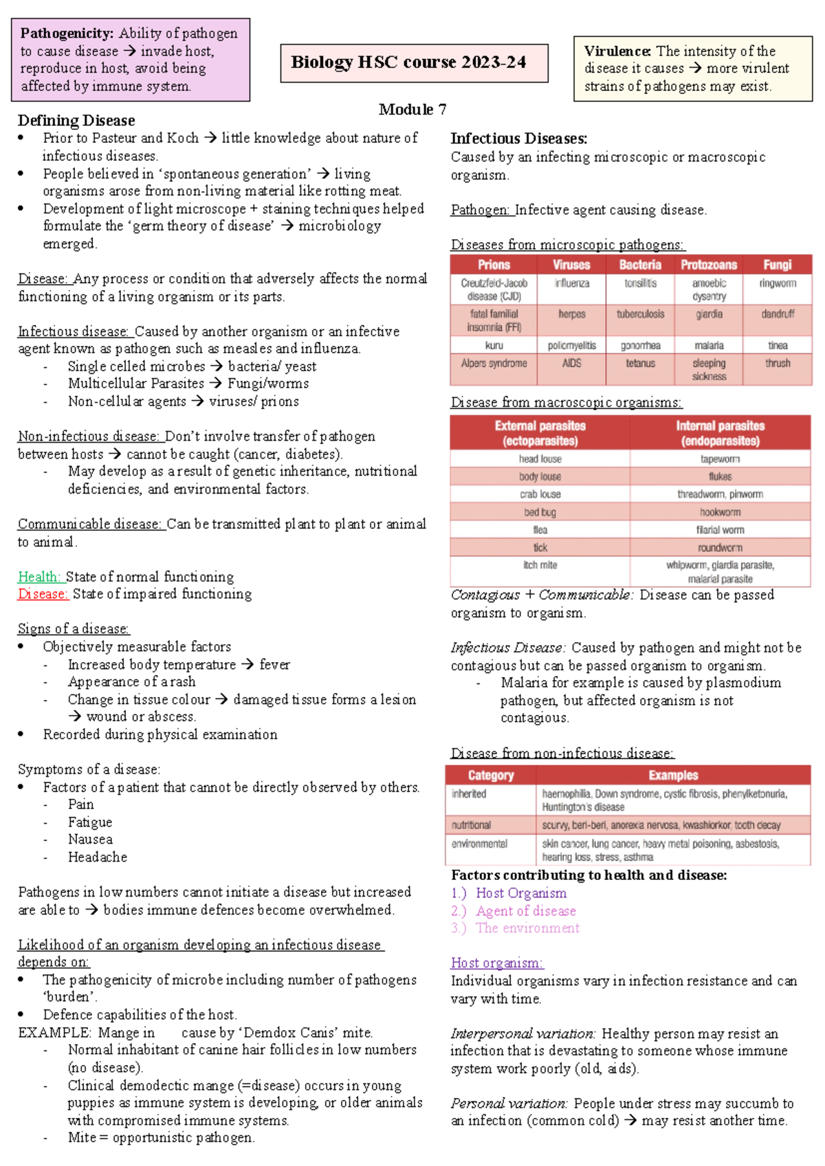 Module 7 - weijfnaeiufjuiaehfouqw - Module 7 Biology HSC course 2023 ...