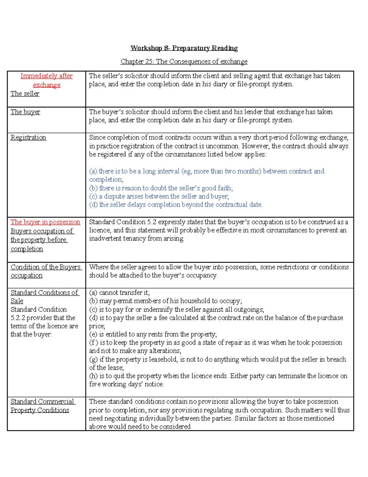 Workshop 9 Preparatory reading real estate - Workshop 8- Preparatory ...